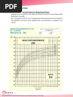 Tanner Stages | PDF | Puberty | Human Reproduction