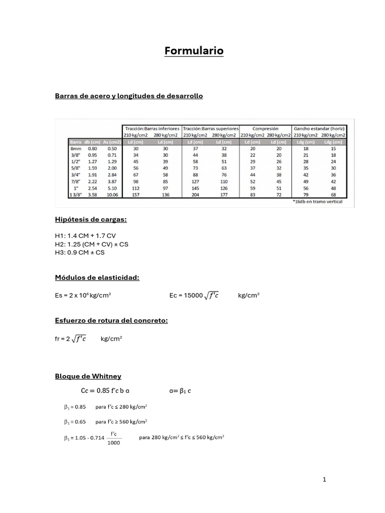 FORMULARIO P2 - 2025I | PDF | Viga (Estructura) | Doblar