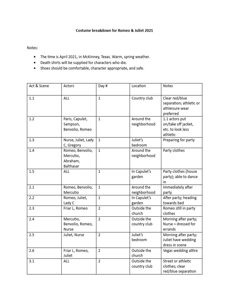 Costume Breakdown - Romeo and Juliet | PDF | Characters In Romeo And Juliet | Fashion