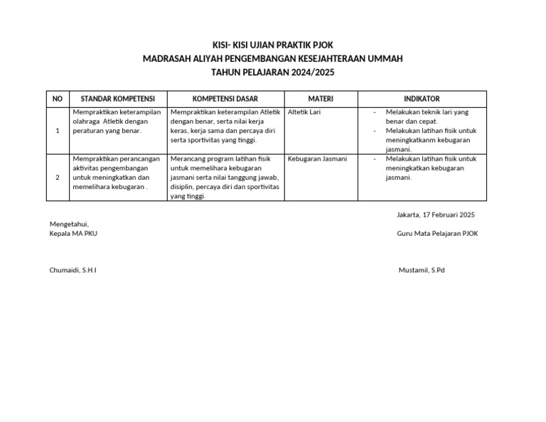 Kisi-Kisi Uprak Pjok 2024-2025 | PDF