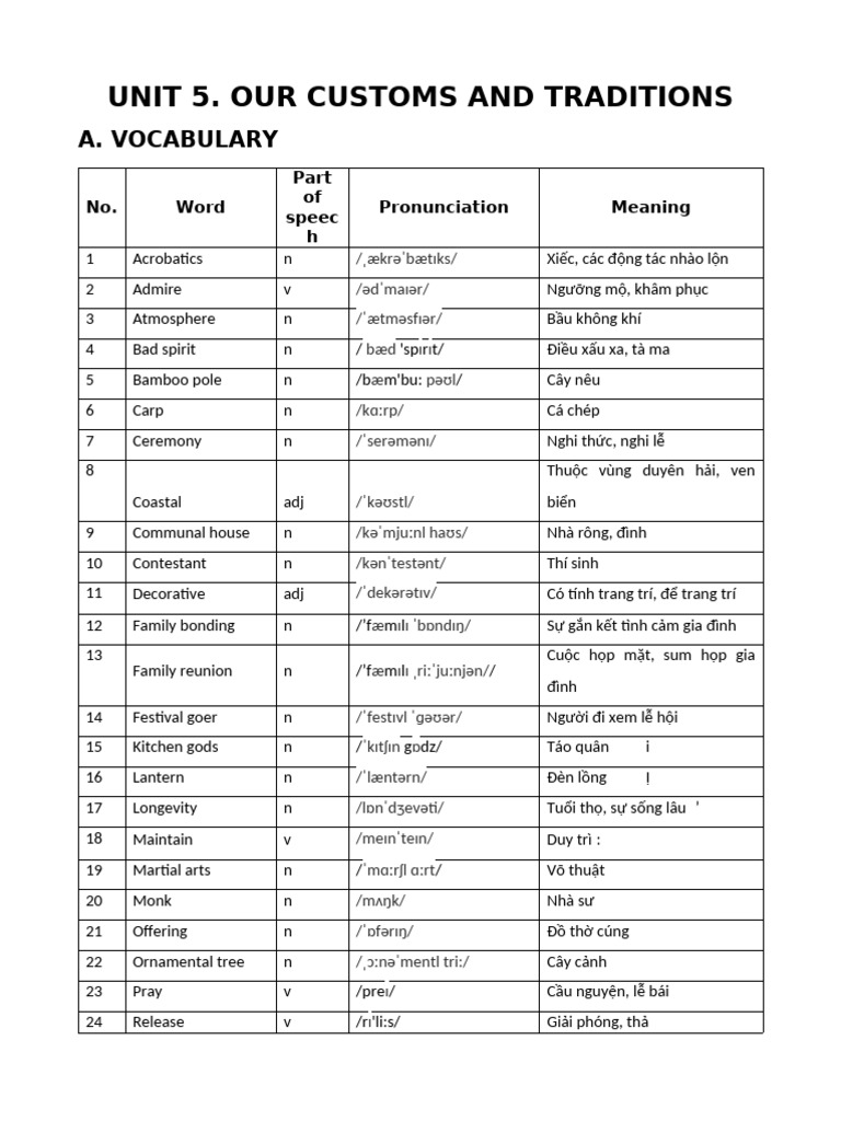 Unit 5 | PDF