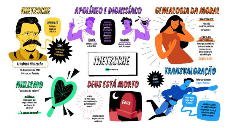 QQD Nietzsche Mapa Mental | PDF | Friedrich Nietzsche