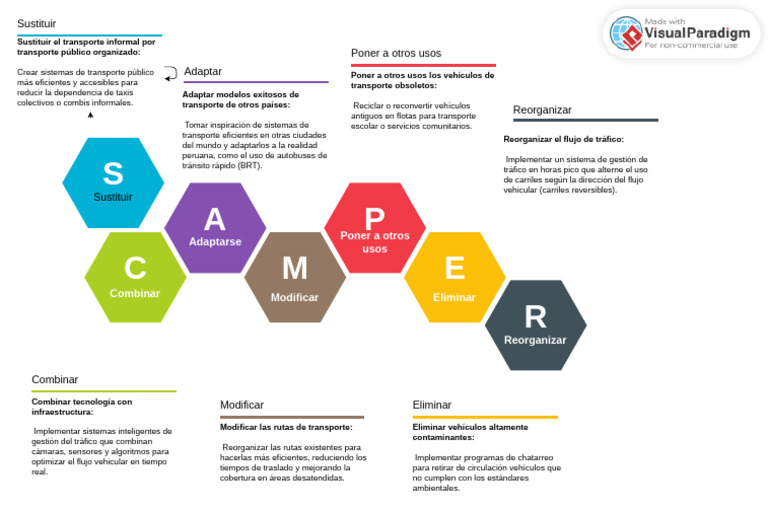 SCAMPER Model-Page-1 | PDF | Transporte | Transporte público