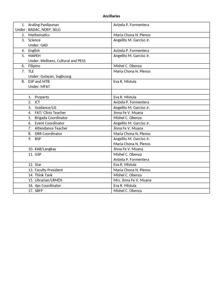 Teacher's Ancillaries 2025-2026 | PDF