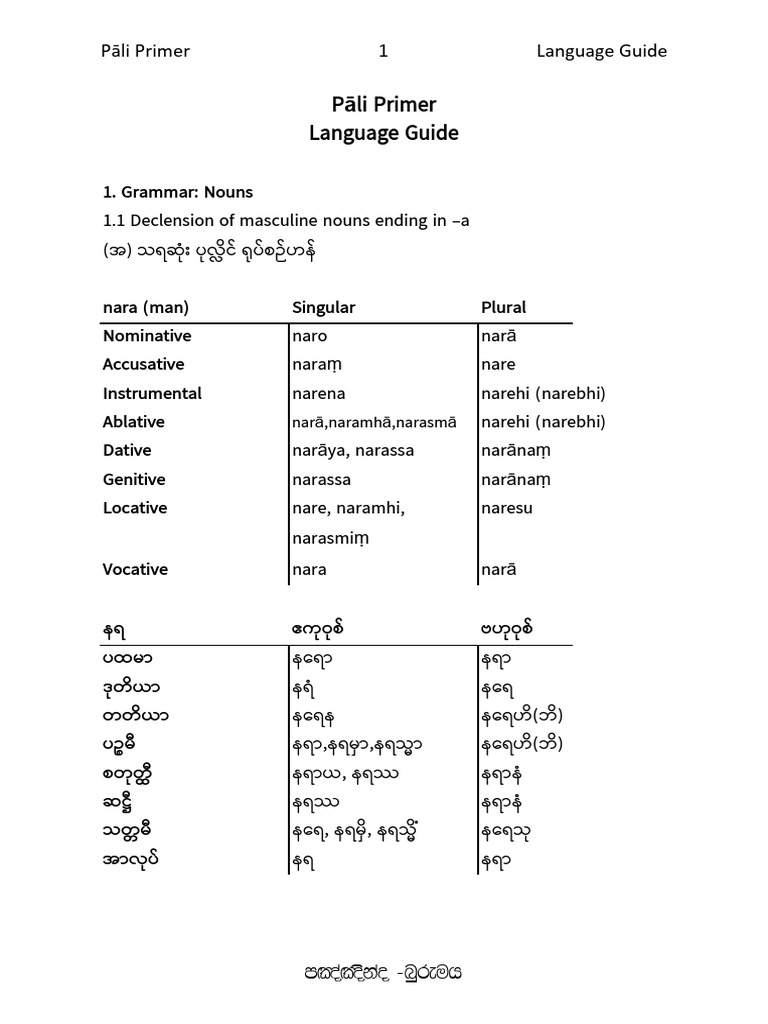 ပါဠိအခြေခံ-လမ်းညွှန်စာအုပ်-Pali-Primer-Language-Guide-To-check-over | PDF