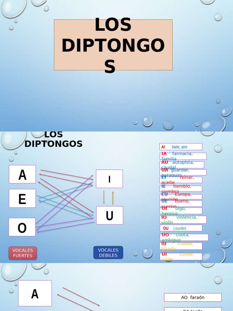 LOS DIPTONGOS (2) .Pptxjhesica Rosas | PDF
