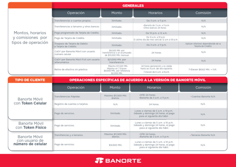 Transferencias y horarios en Banorte Móvil | PDF | Tarjeta de crédito ...