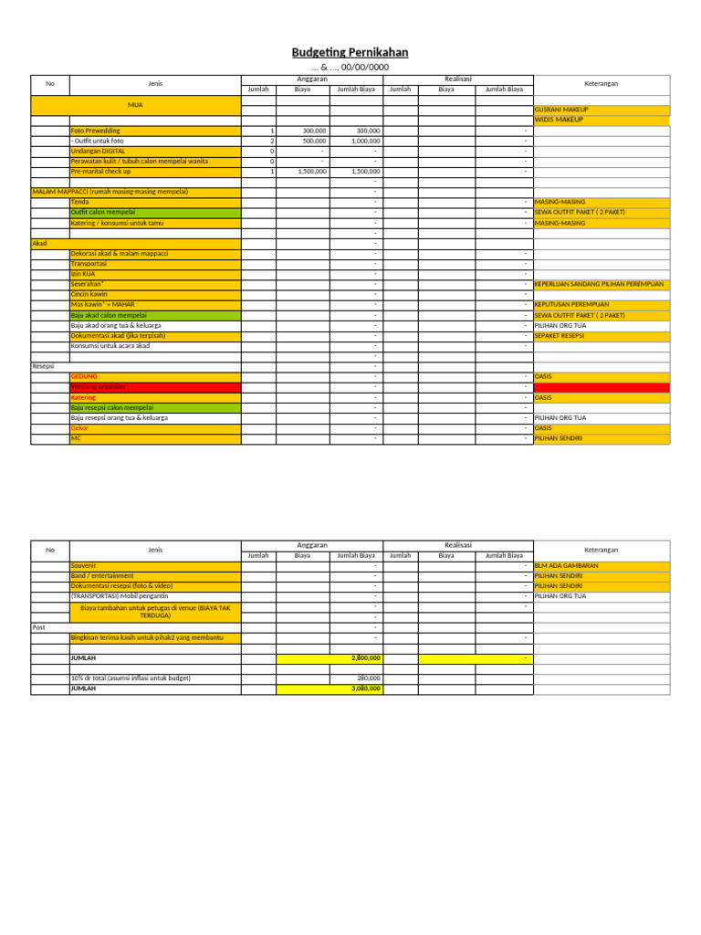 Contoh Planning Acara | PDF