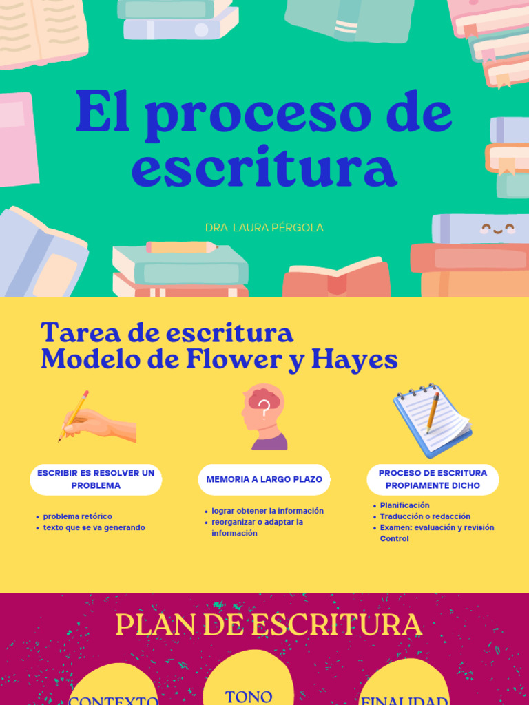 Proceso de Escritura Efectivo | PDF | Comunicación humana | Ciencia ...