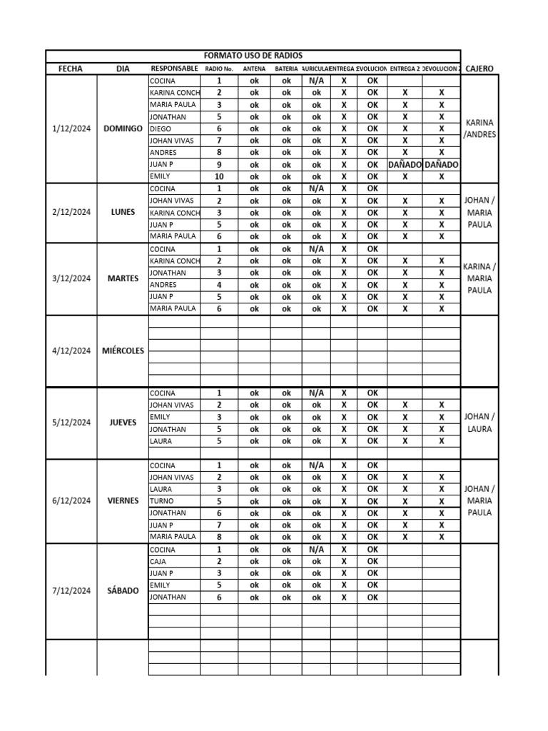 Yopo II Radio Usage Schedule | PDF