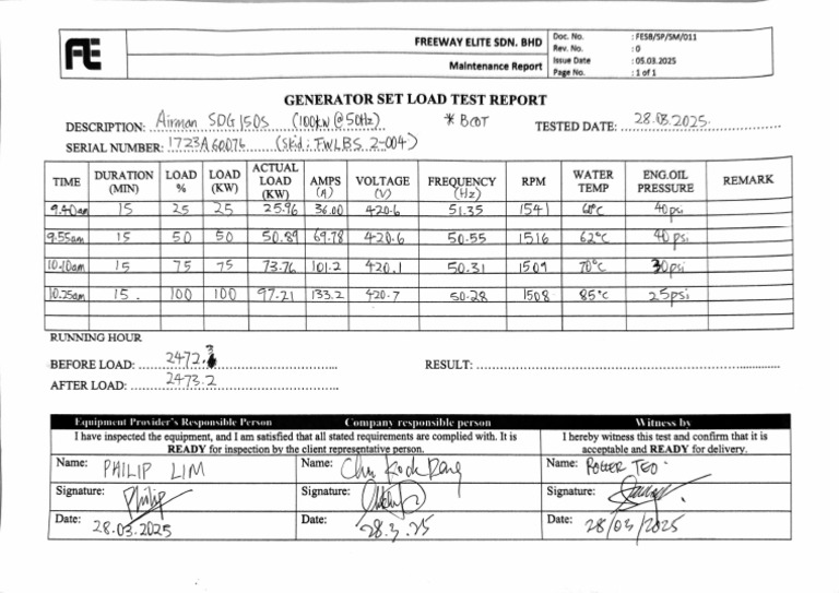 Load Test Report (1723A60076) | PDF