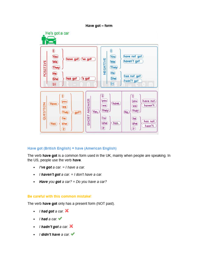 Understanding "Have Got" in English | PDF | English Language | Consonant