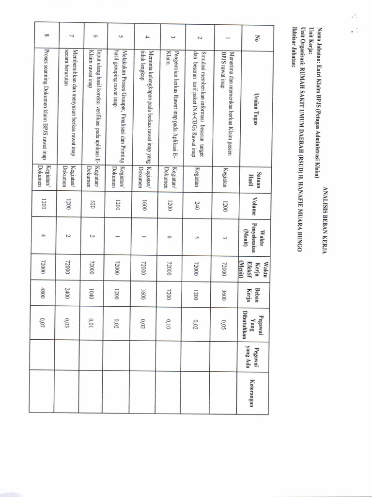 ABK Entri Klaim BPJS Dan Petugas Coding | PDF