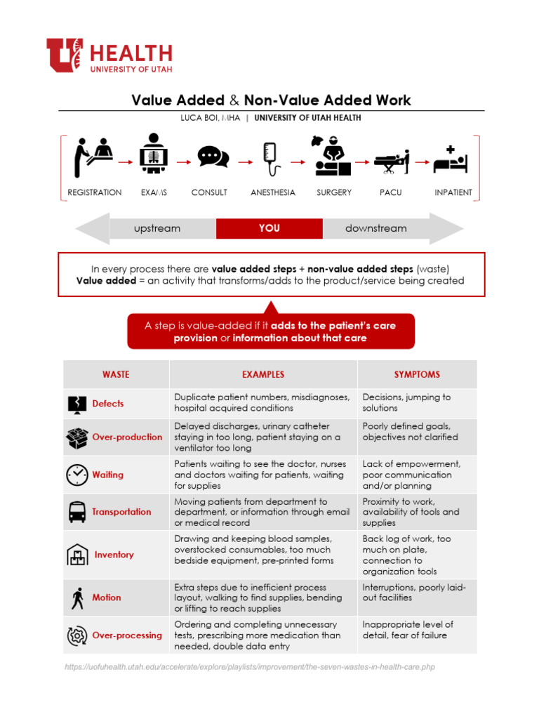Value Added & Non-Value Added Work | PDF | Patient | Public Services