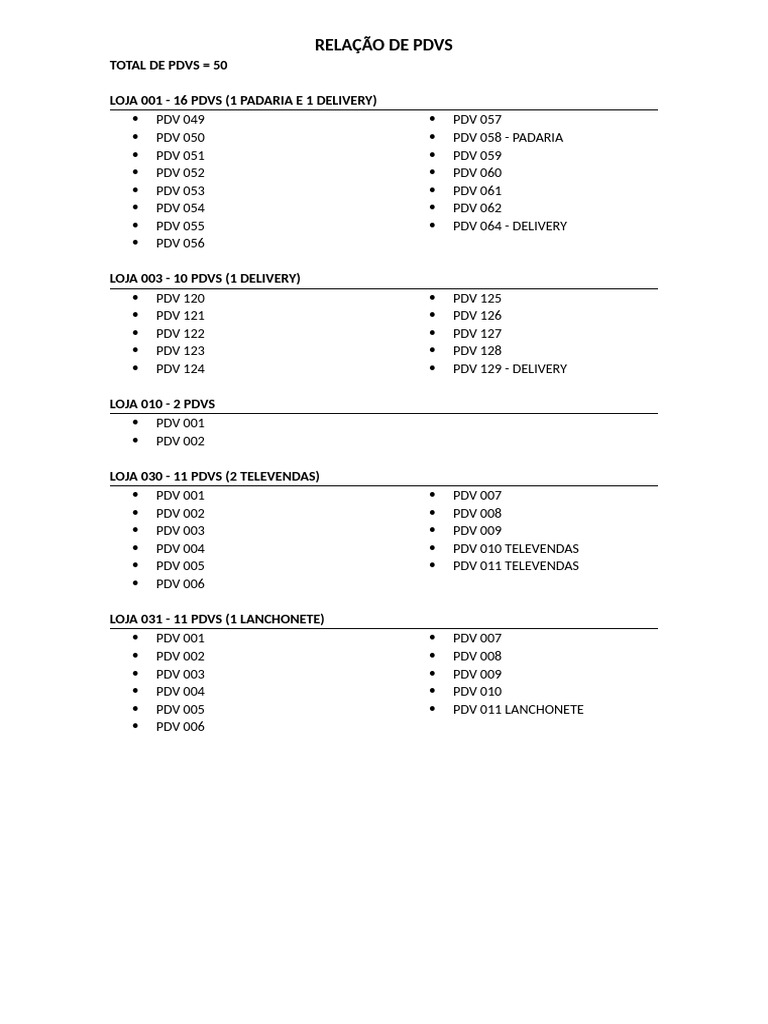 Relação de Pdvs | PDF