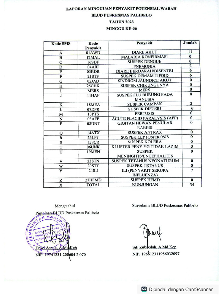 Laporan Mingguan Ke 36-42 | PDF