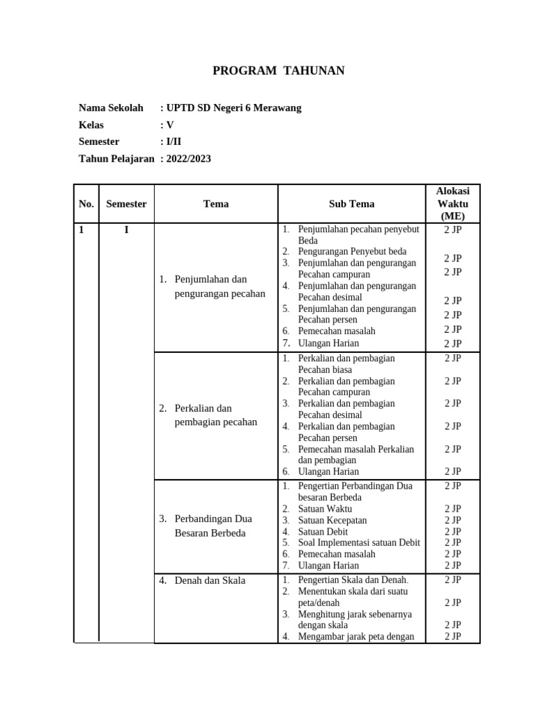 Prota MTK Kelas 5 | PDF