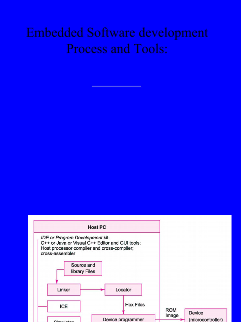 Linking and Locating in Embedded Systems | PDF | Computer Hardware | Digital Technology