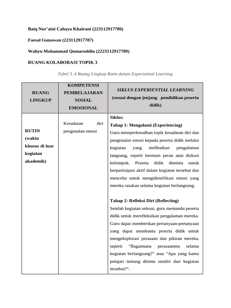 RK - T3 - Siklus Experiential Learning | PDF