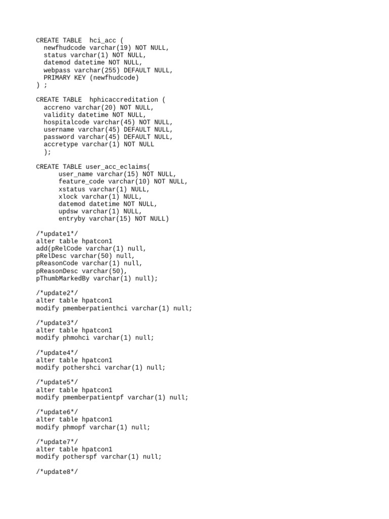 SQL Table Creation and Alteration Scripts | PDF