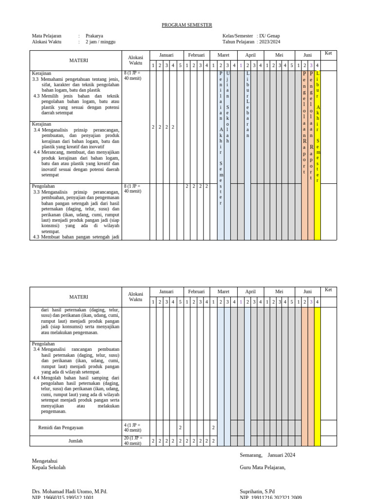 Promes SMT 2 Prakarya Suprihatin | PDF