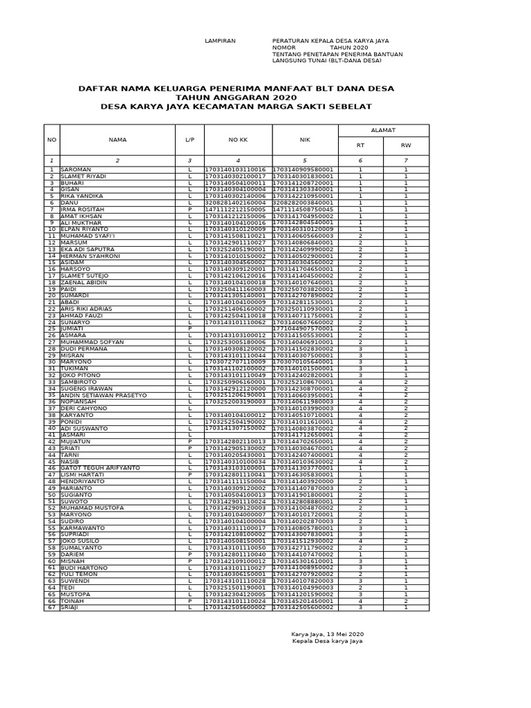 Daftar Penerima BLT Dana Desa 2020 | PDF