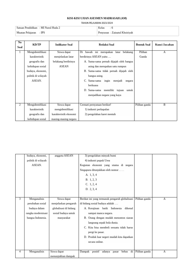 IPS Kisi-Kisi AM 2024 | PDF