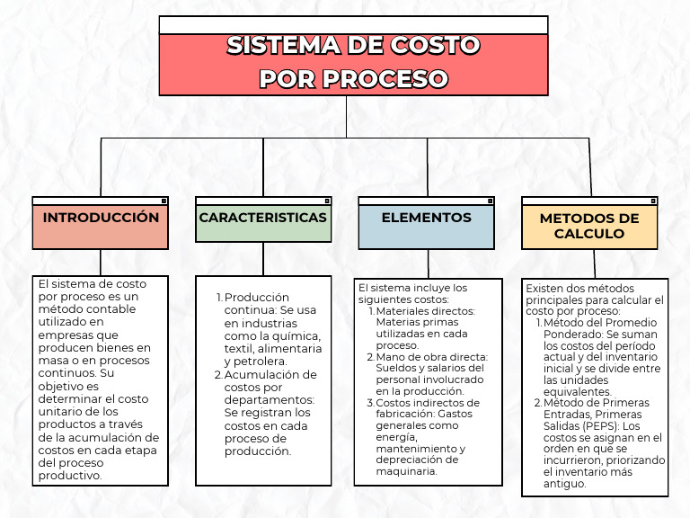 Red and Yellow Modern Simple Concept Map Chart | PDF