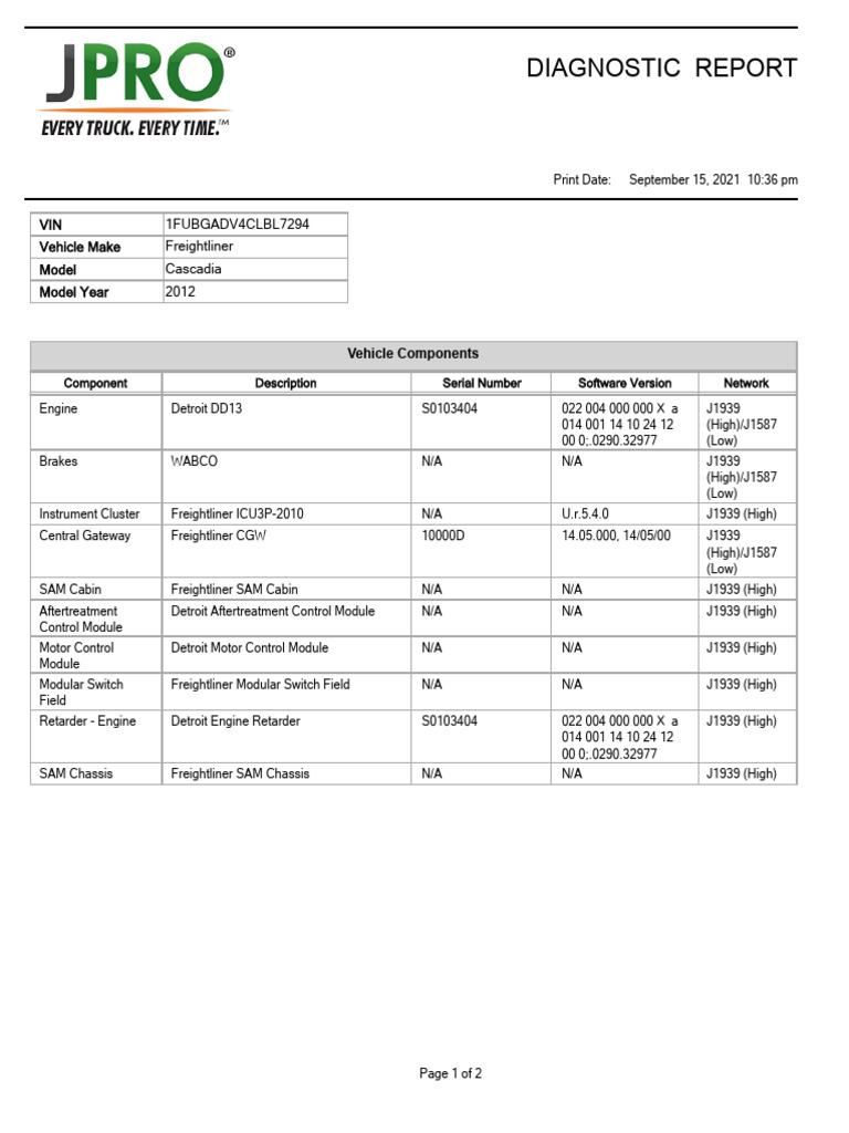 kazan 2nd report. donar trucktmpBB6A.tmp | PDF | Automotive Industry | Automotive Technologies