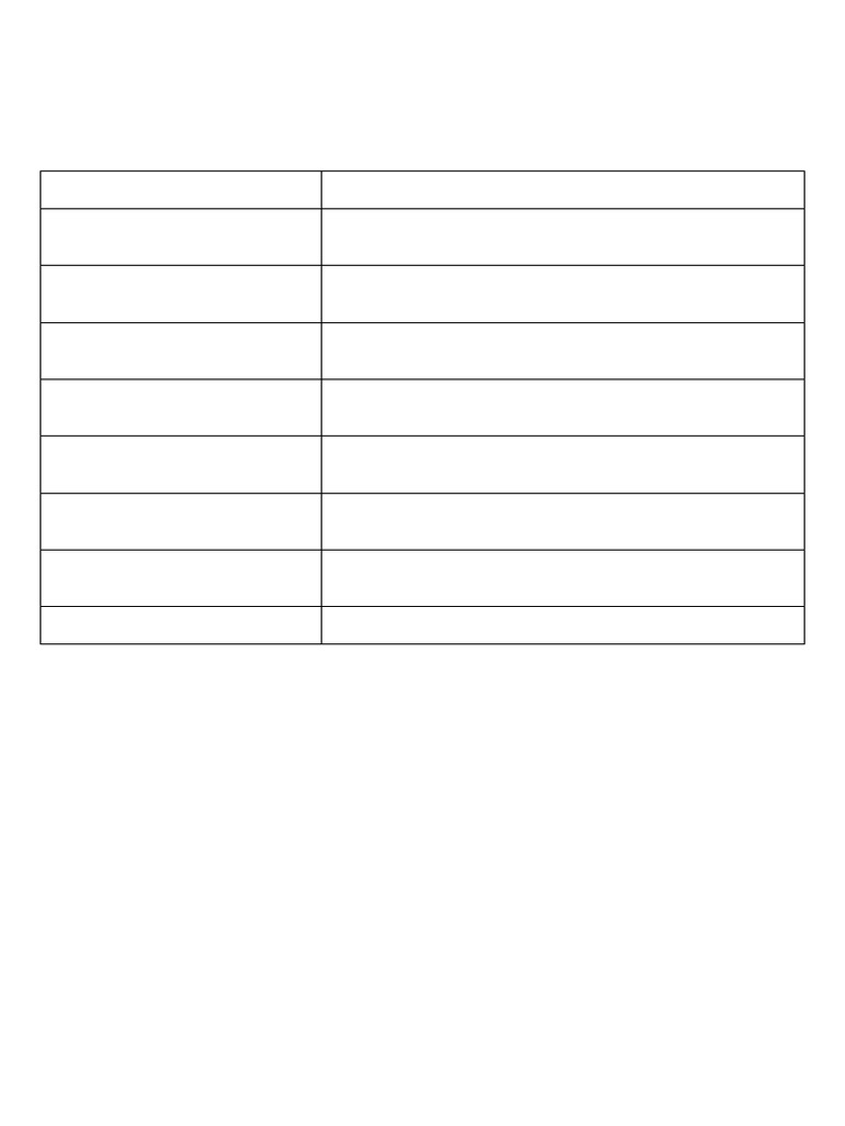 Holistic Rubric Chapter3 Research | PDF