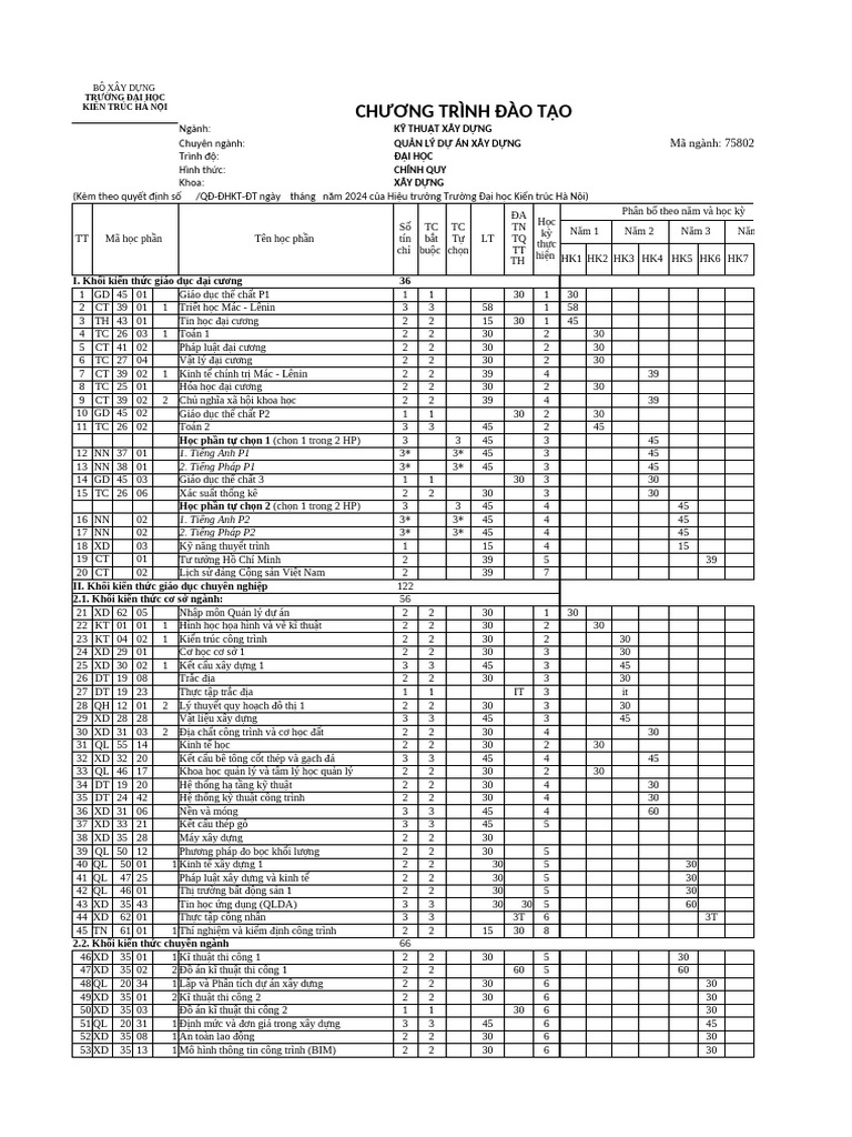 Chương Trình Đào T o Chuyên Ngành QLDA | PDF