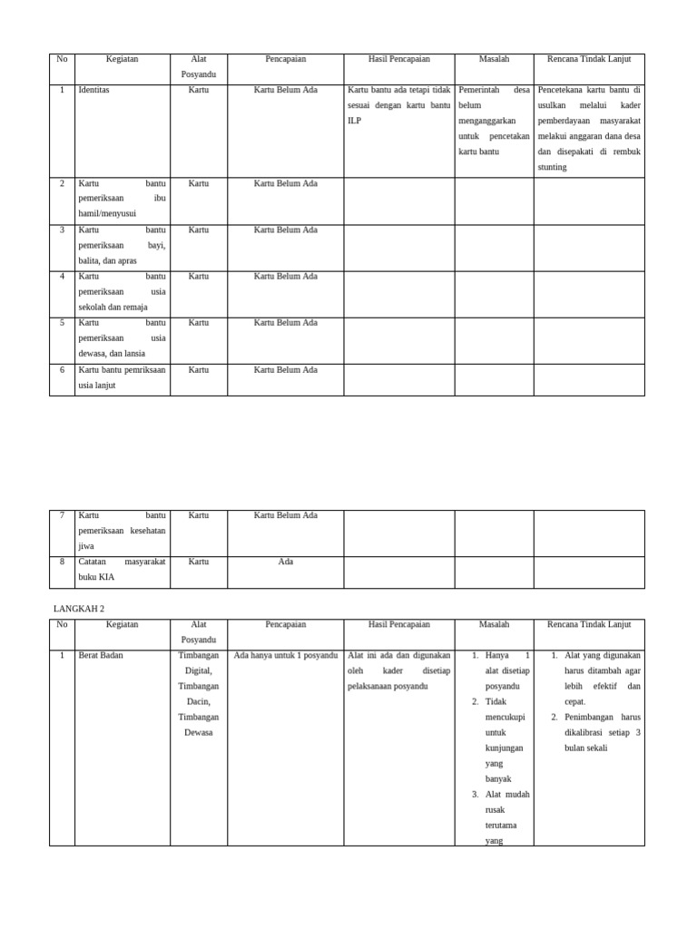 Posyandu Ilp Tabel Laporan | PDF