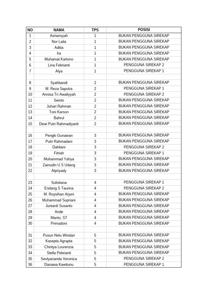 ADMIN_SIREKAP_KPPS_PETUK_KATIMPUN[1] | PDF