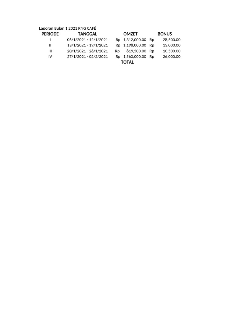 Laporan Bulan I 2021 RNG | PDF