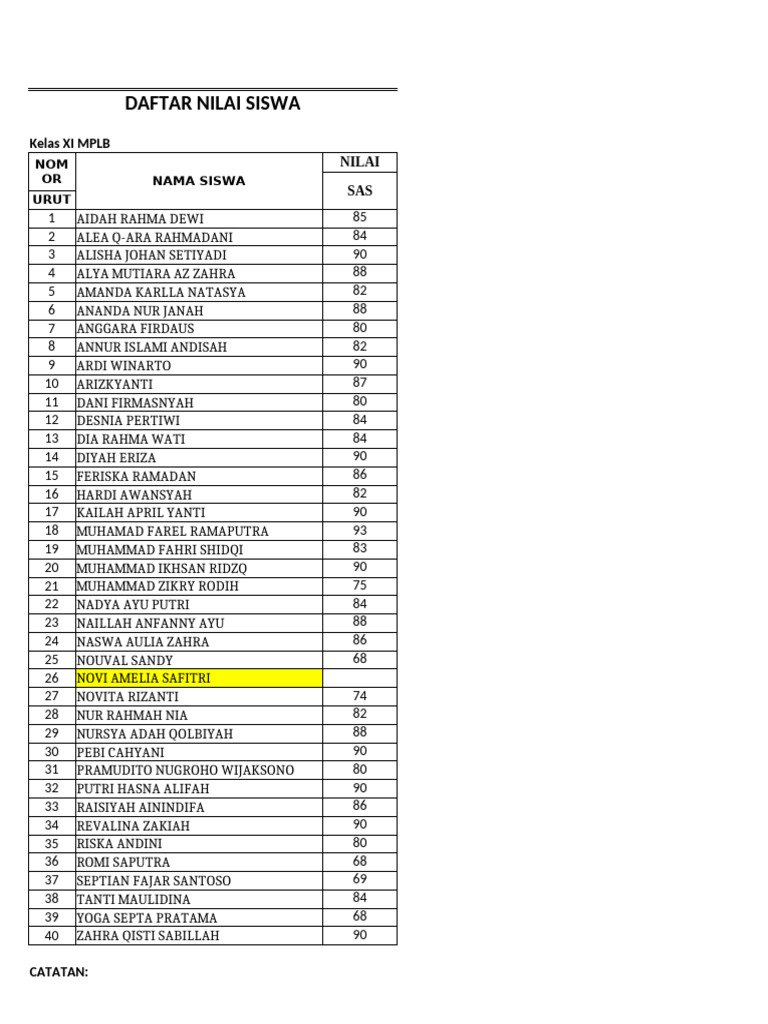 Nilai Sas Keuangan Dan Sapras Kelas Xi | PDF