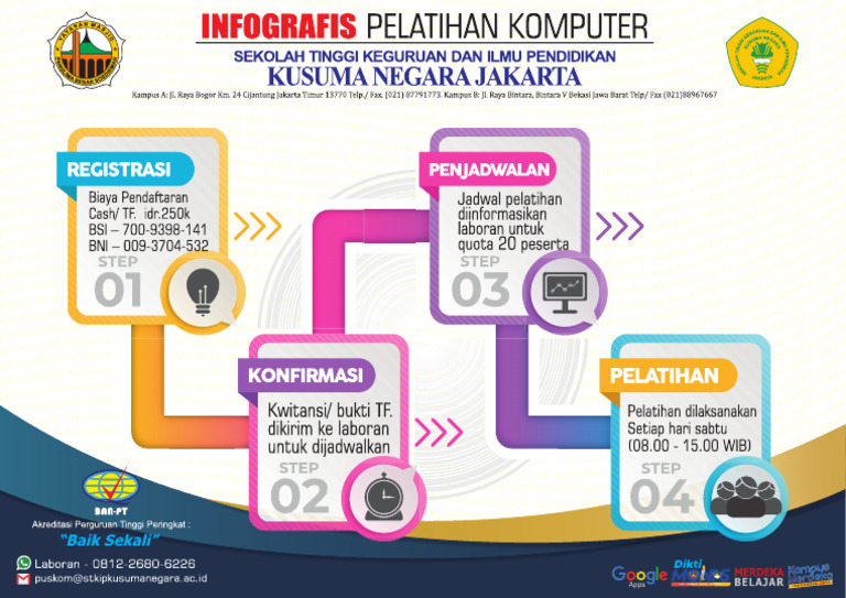 Infografis Pelatihan Komputer | PDF