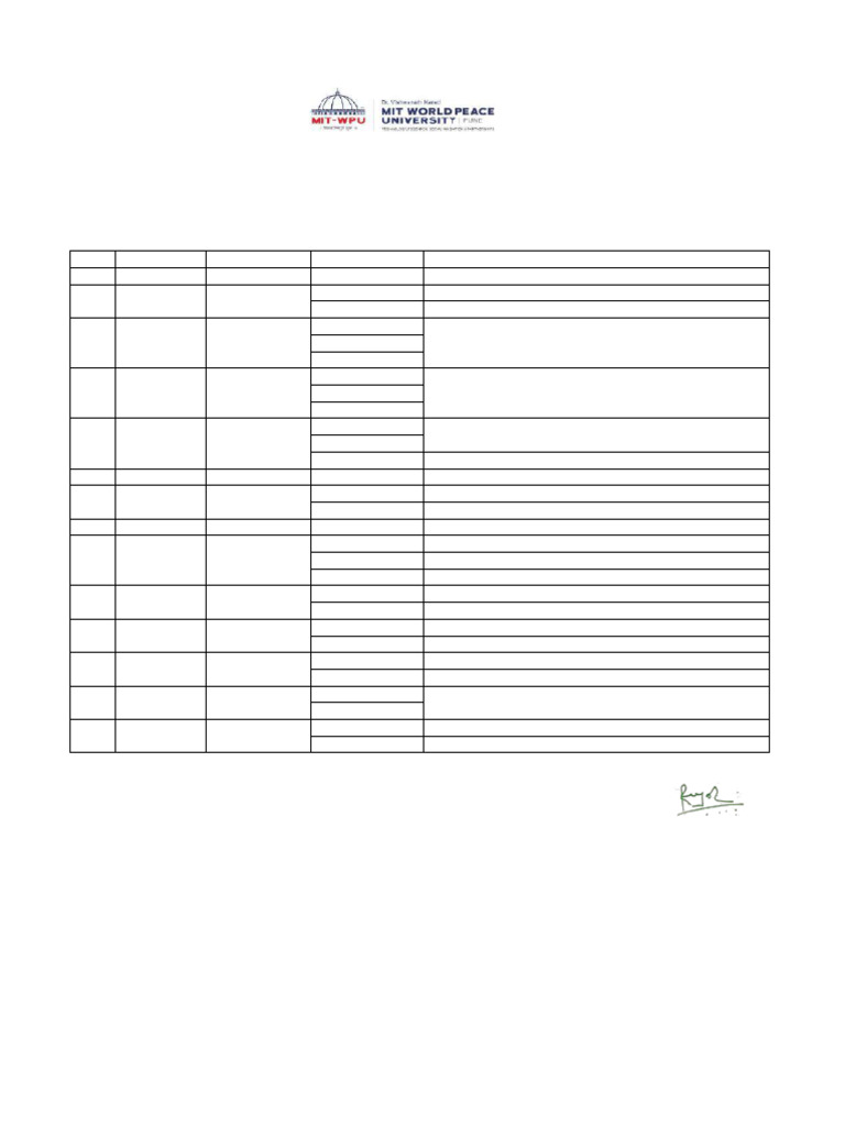 SY BSC CS Backlog Revised | PDF | Science | Computing