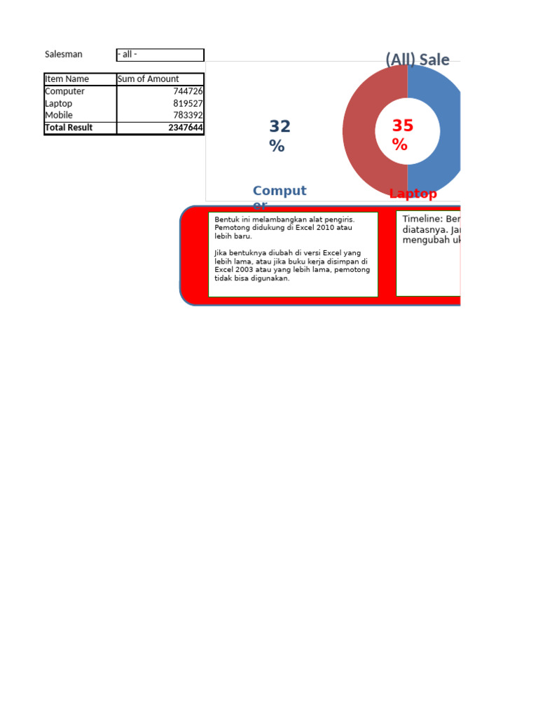 Template 15 Penjualan & Item Penjualan Serta Peforma Salesman | PDF ...