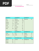 Valencias Completas Tabla | PDF