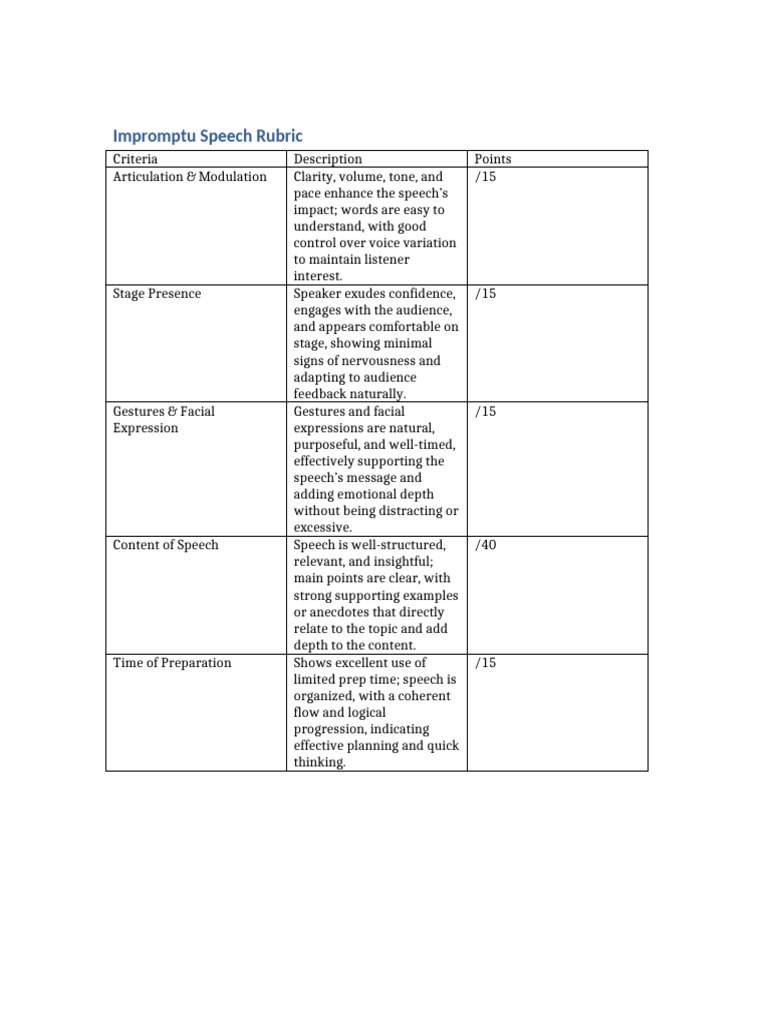 Impromptu Speech Rubric | PDF