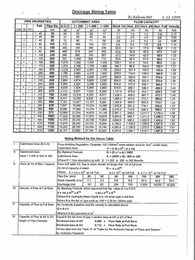 Drainage Pipe Calculation | PDF