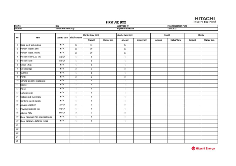 Daily Check List Kotak p3k | PDF
