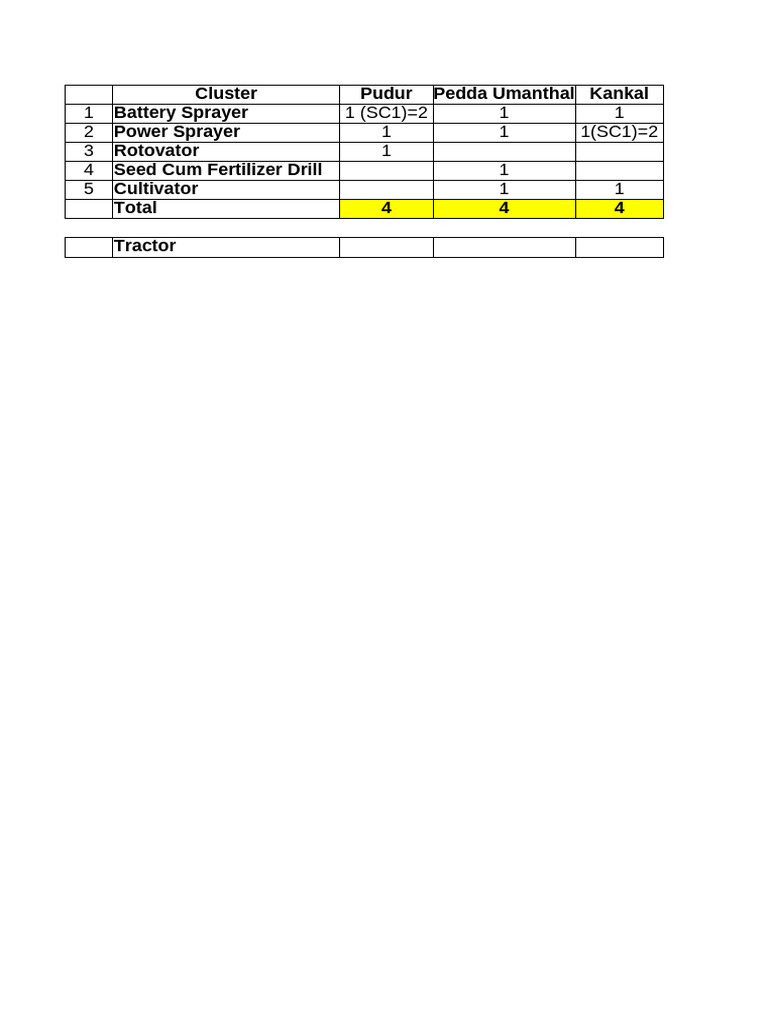 FM Cluster Wise Allotment | PDF