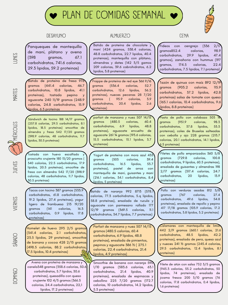 PLAN ALIMENTICIO | PDF | Cocina | Alimentos