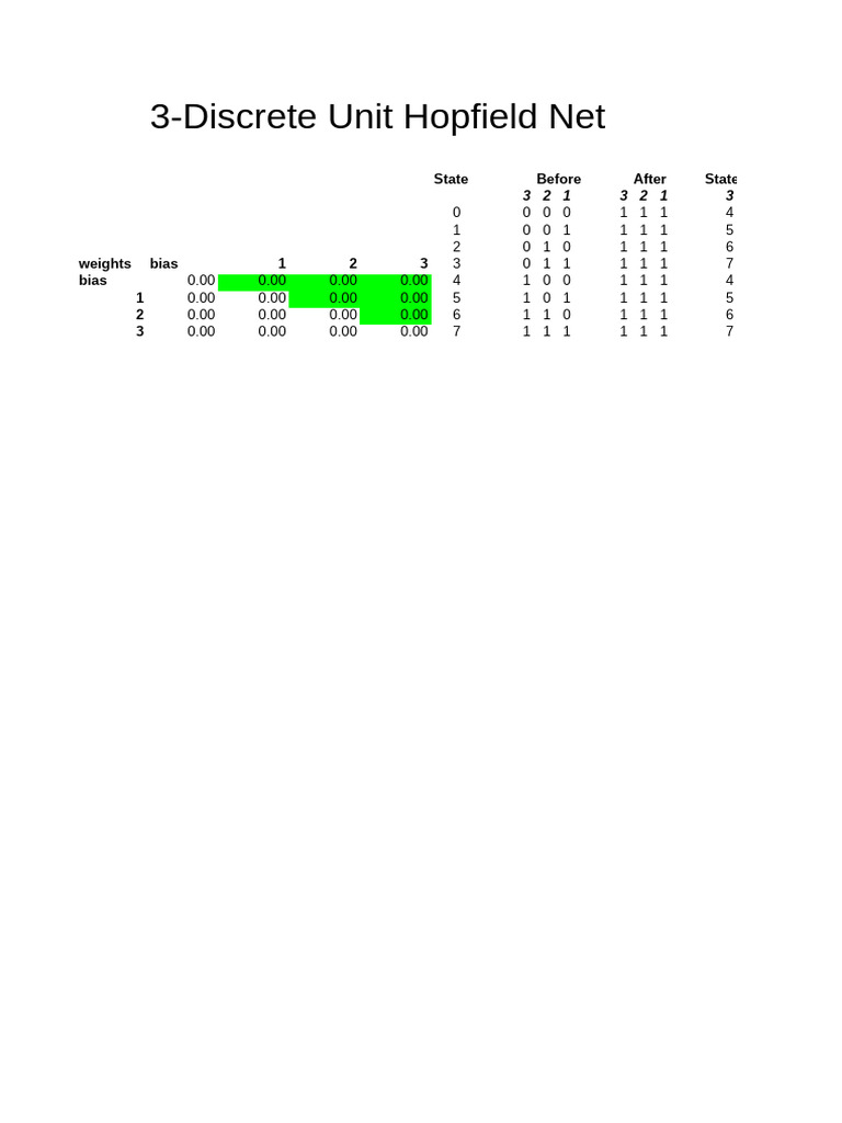 Three-Neuron Hopfield Network Example | PDF