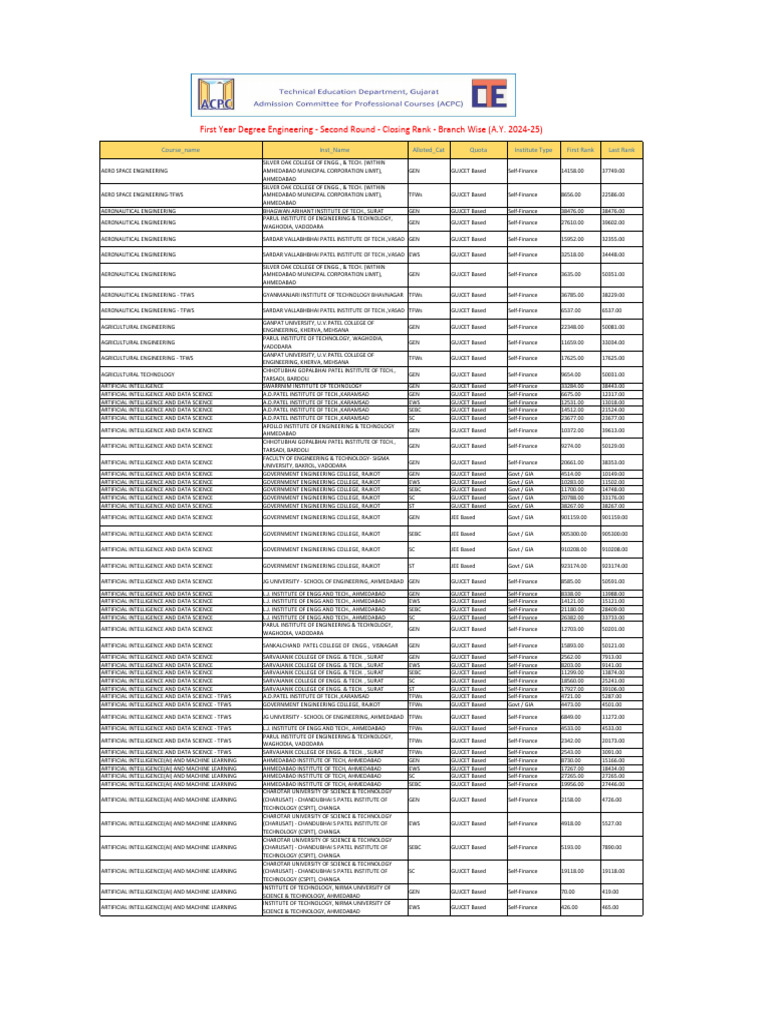 gujcet-round-2-branch-wise | PDF | Engineering