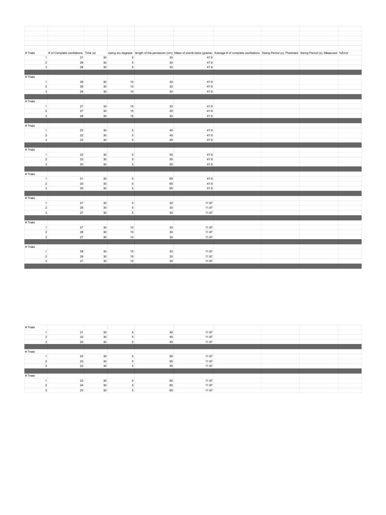 Simple Pendulums Lab - Guided-Inquiry and Procedure | PDF | Pendulum ...