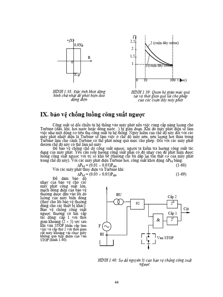 IX - Bov Chnglungcôngsutng C: I 2,5 2 1,5 1 2 (Cu N Dây Stator) +JX 0,9X | PDF