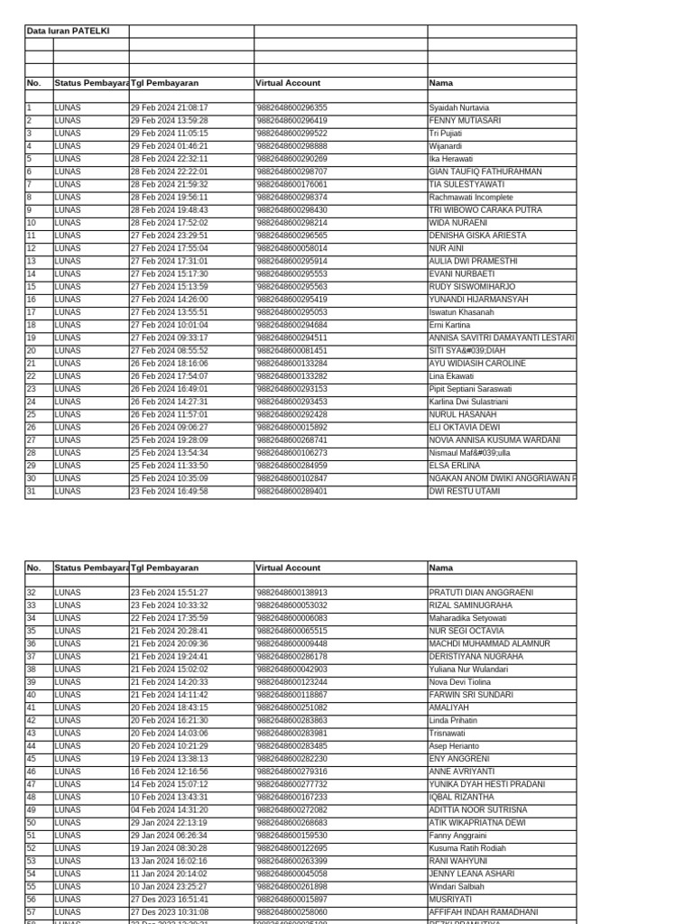 Data Iuran Tahun2023-0-0 | PDF