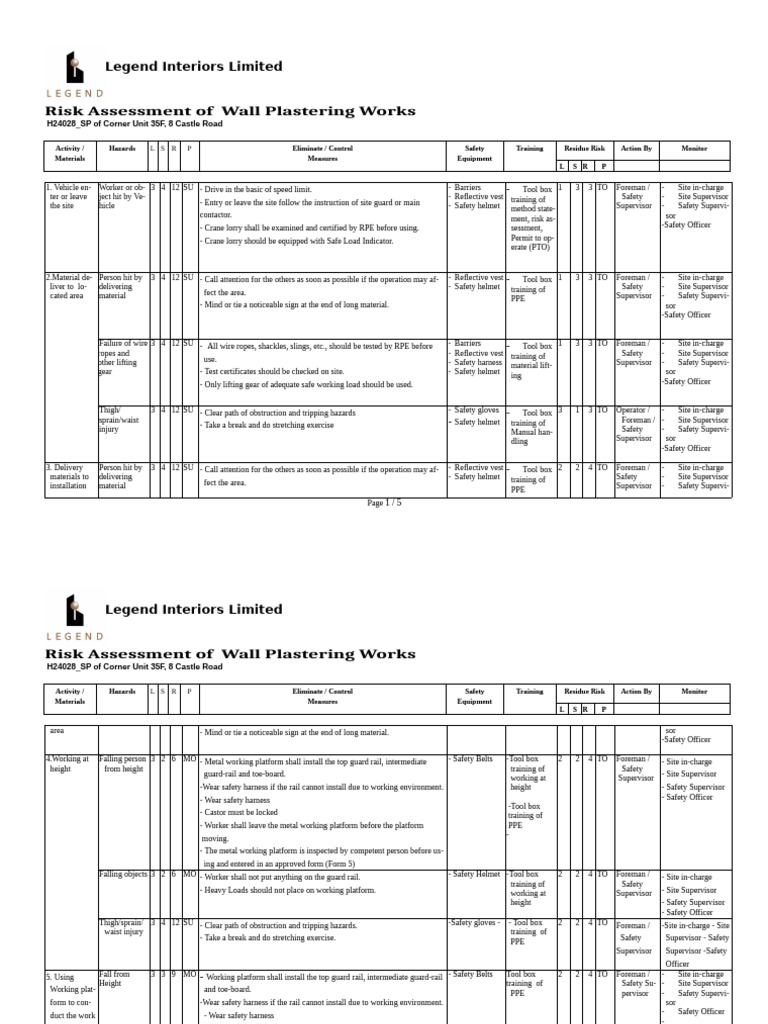 Risk Assessment of Wall Plastering Works | PDF | Personal Protective ...